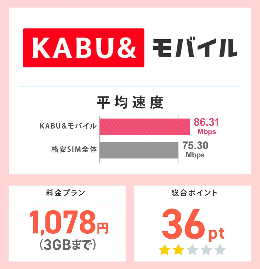 【2025年10月版】格安SIM36社の速度比較！遅くて使えない？電波が速くて安定してるおすすめはどこ？